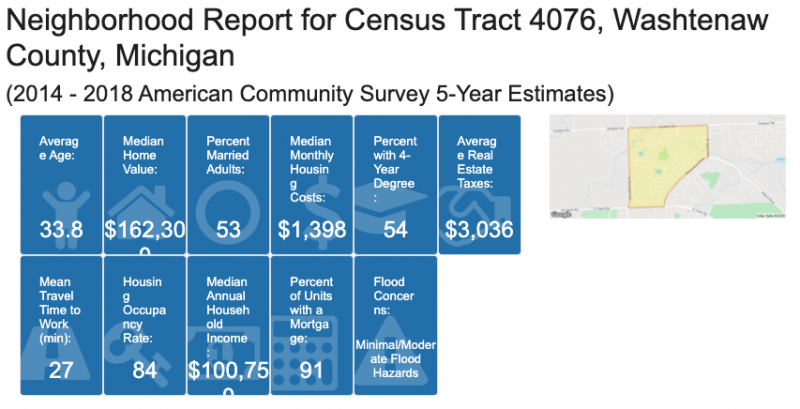 How To Research And Compare Local Neighborhoods. | Piper Partners
